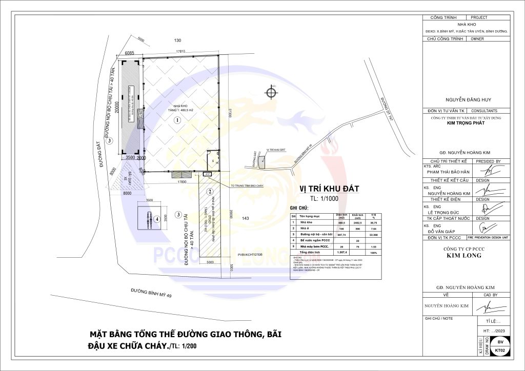 CÔNG VĂN CÔNG TRÌNH KHÔNG ĐỦ ĐIỀU KIỆN THẨM DUYỆT PCCC - PPCC KIM LONG