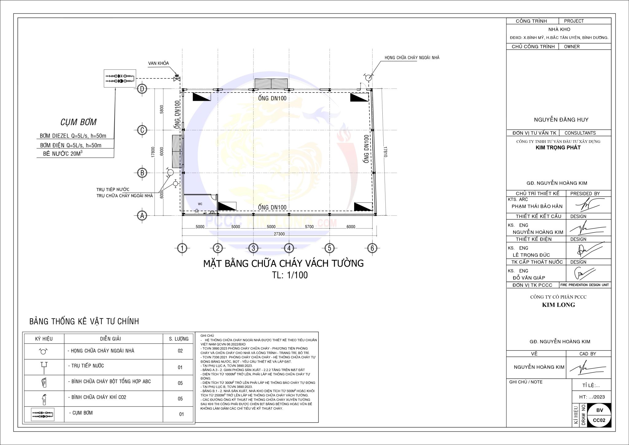 CÔNG VĂN CÔNG TRÌNH KHÔNG ĐỦ ĐIỀU KIỆN THẨM DUYỆT PCCC - PPCC KIM LONG