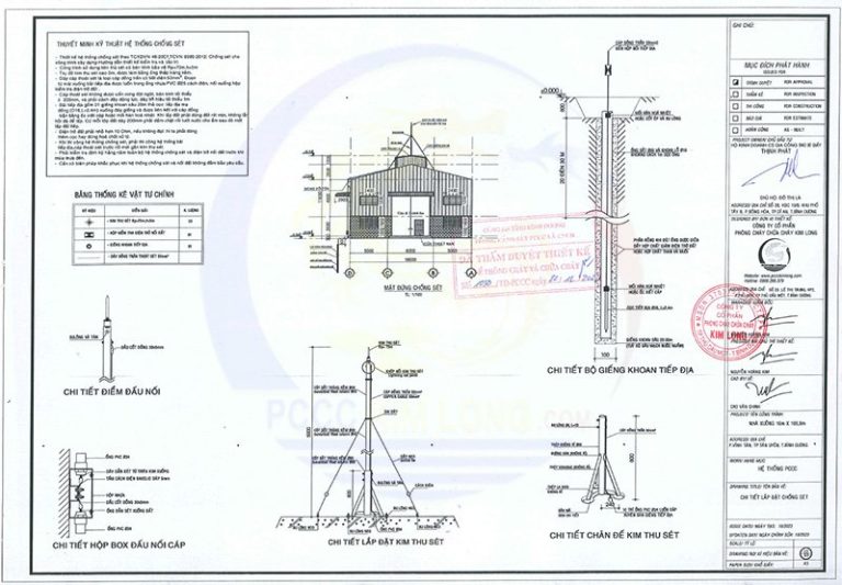 Thẩm duyệt thiết kế PCCC - PPCC KIM LONG
